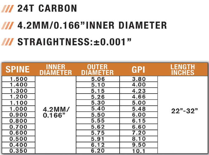 Pandarus Champion Target Arrow Dz Shaft Only - topointarchery